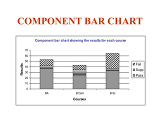 Presentation of data | PPTX | Graphics Software | Computer Software and ...