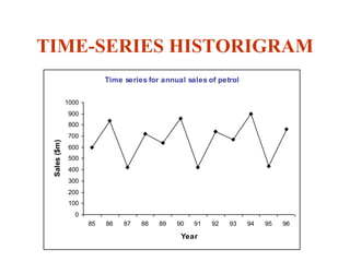Presentation of data | PPTX | Graphics Software | Computer Software and ...