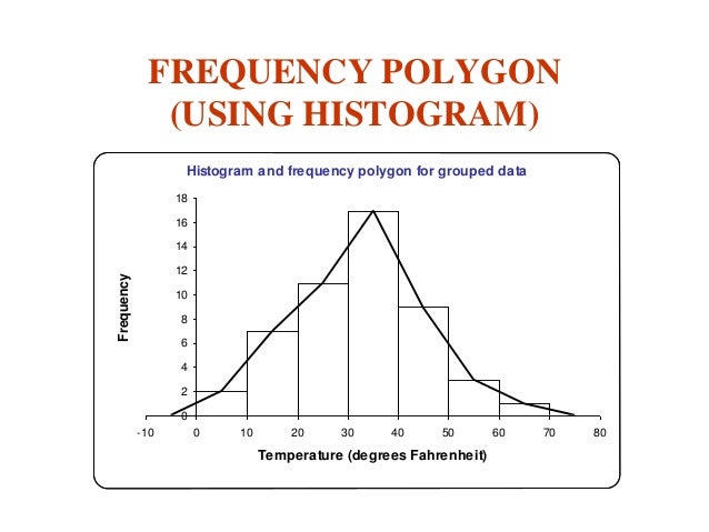 Presentation of data