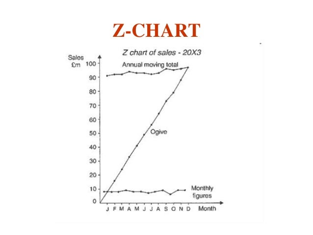 Presentation of data