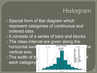 Presentation of data | PPT