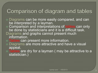 Presentation of data | PPT