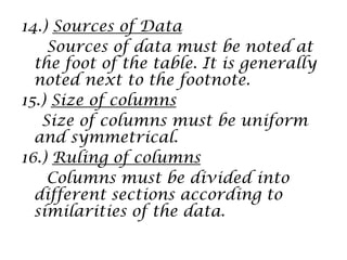 Presentation of data | PPT