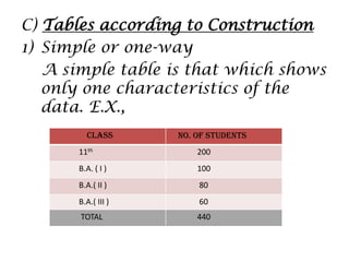 Presentation of data | PPT