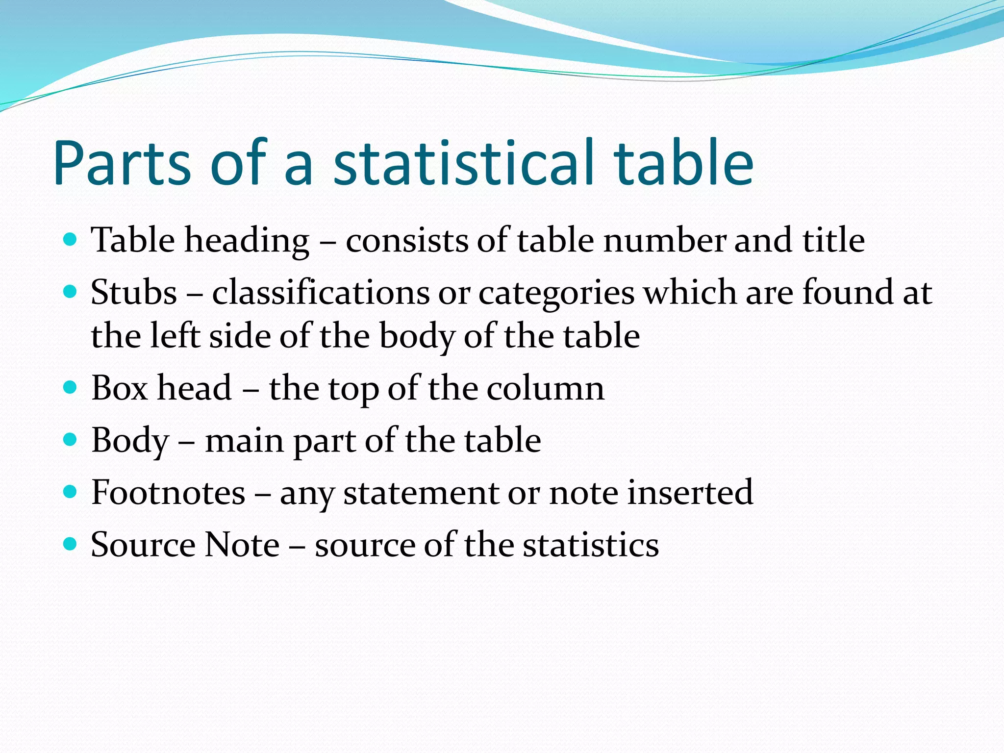 Presentation of data | PPTX