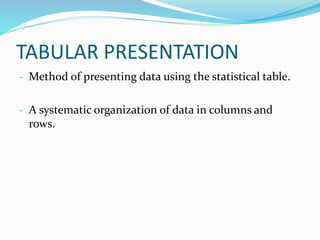Presentation of data | PPTX