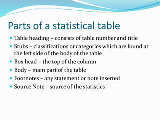 Presentation of data | PPTX