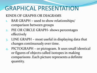 Presentation of data | PPTX