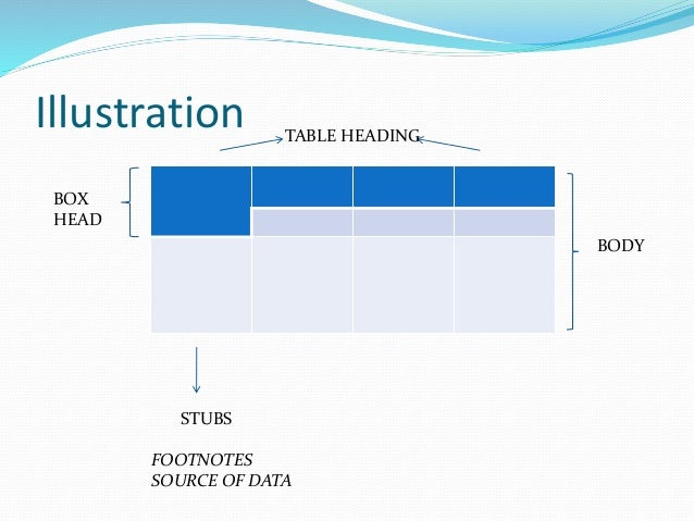 Presentation of data