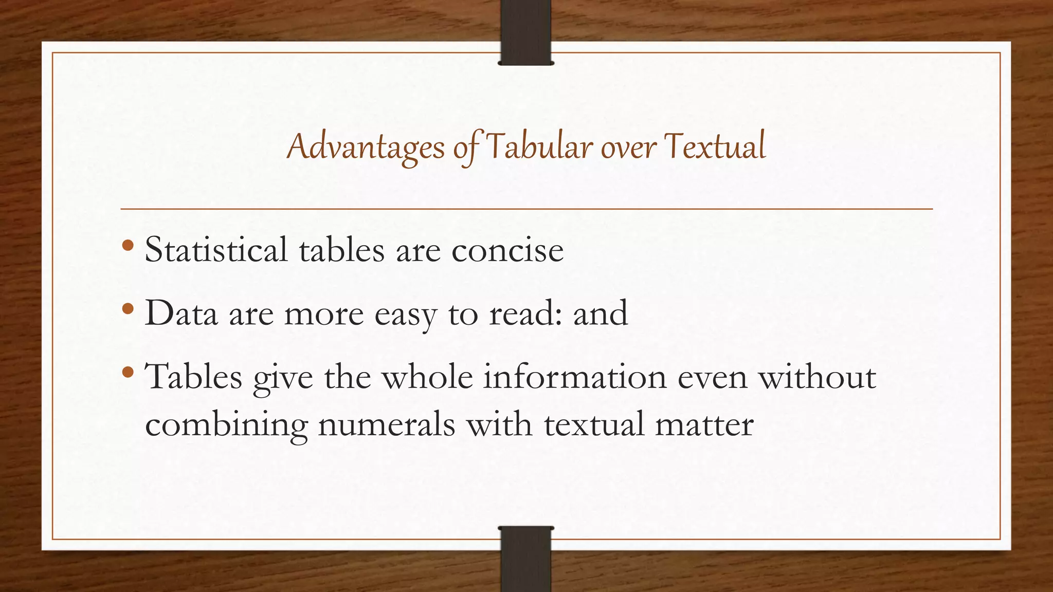 Presentation of Data (thesis writing) | PPTX