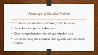Presentation of Data (thesis writing) | PPTX