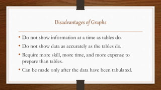 Presentation of Data (thesis writing) | PPTX