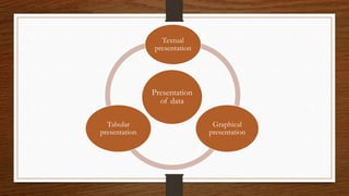 Presentation of Data (thesis writing) | PPTX