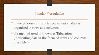 Presentation of Data (thesis writing) | PPTX