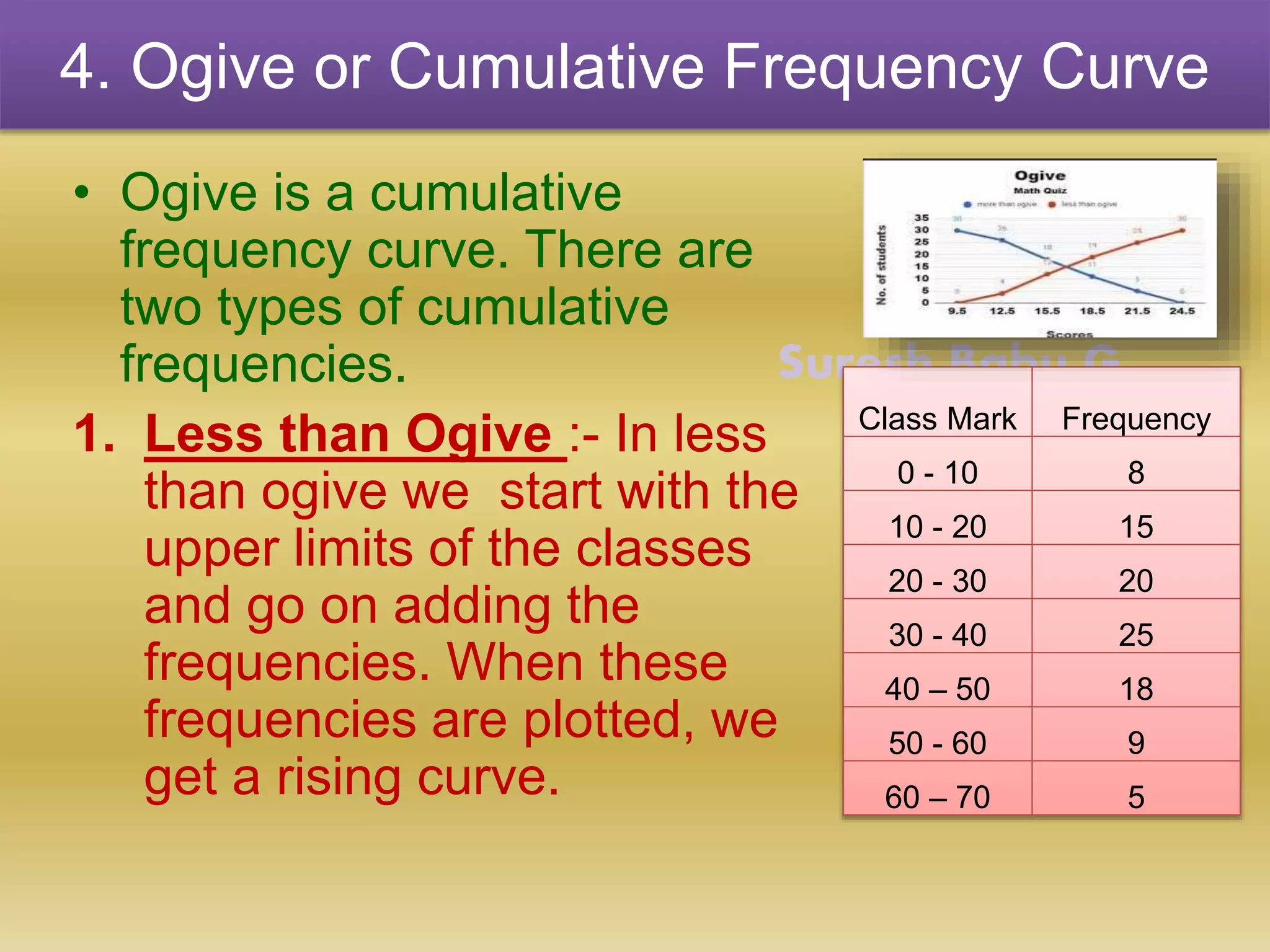 Presentation of Data | PPTX