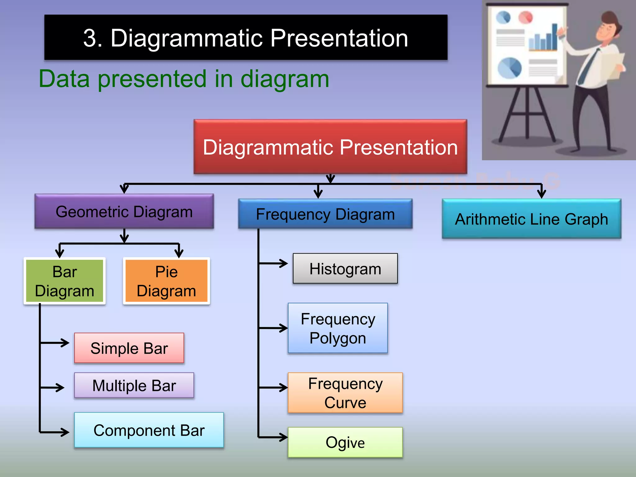 Presentation of Data | PPTX