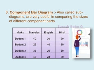 Presentation of Data | PPTX