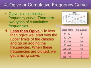 Presentation of Data | PPTX