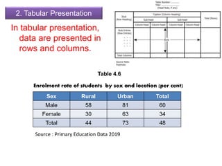 Presentation of Data | PPTX