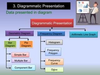 Presentation of Data | PPTX