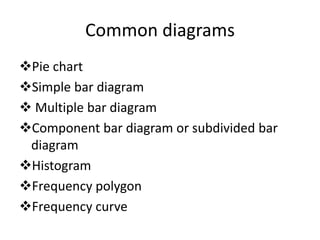 Presentation of data | PPTX | Physics | Science