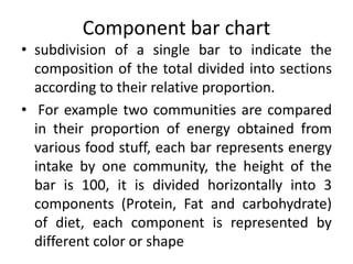 Presentation of data | PPTX | Physics | Science