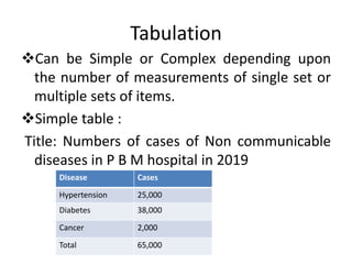 Presentation of data | PPTX | Physics | Science