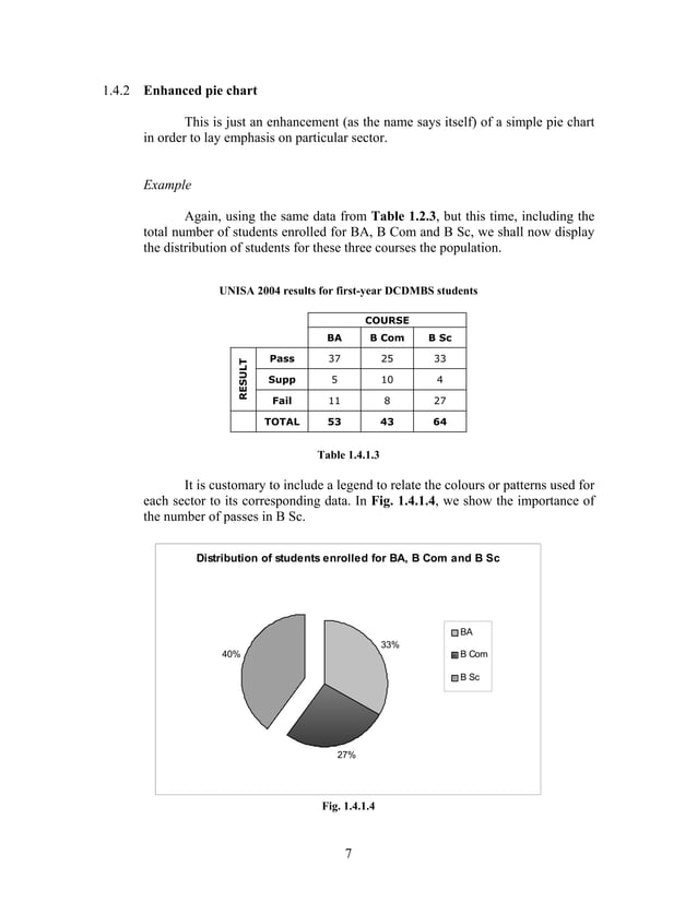 Presentation of data | PDF