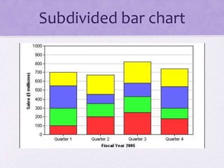 Presentation of data Data.pptx