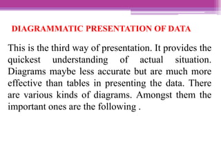 PRESENTATION OF DATA.pptx