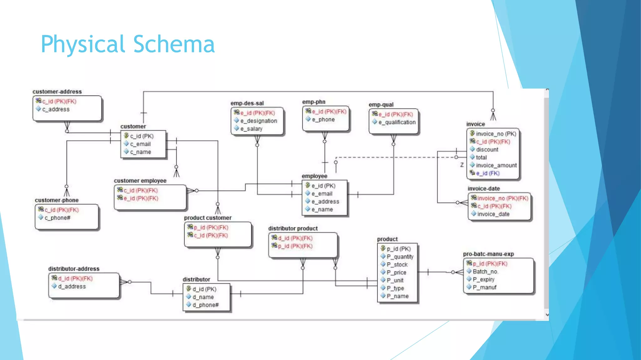 Presentation of database Project Bismillah General Store By hira Akram | PPTX