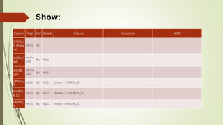 Presentation of database system with ERD Diagram and Coding with output ...