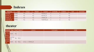Presentation of database system with ERD Diagram and Coding with output ...