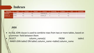 Presentation of database system with ERD Diagram and Coding with output ...