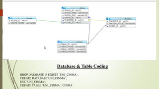 Presentation of database system with ERD Diagram and Coding with output ...
