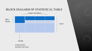 Presentation of data by different methods | PDF