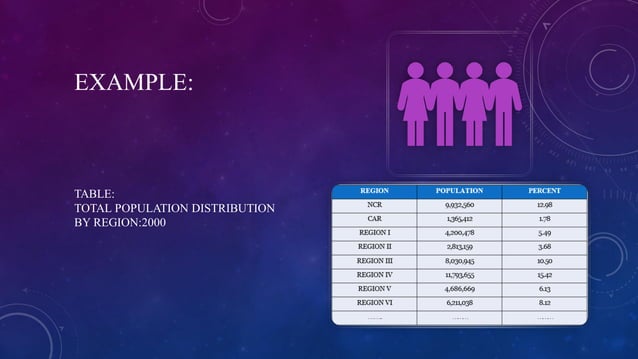 Presentation of data by different methods | PDF