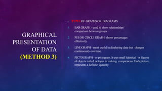 Presentation of data by different methods | PDF