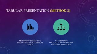 Presentation of data by different methods | PDF