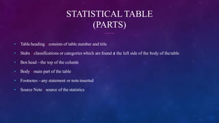 Presentation of data by different methods | PDF