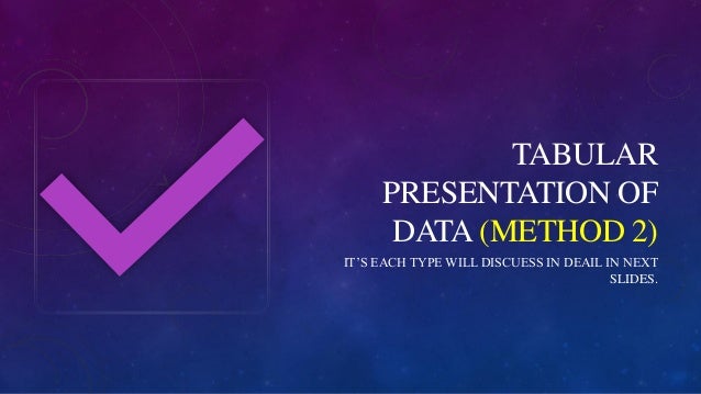 Presentation of data by different methods