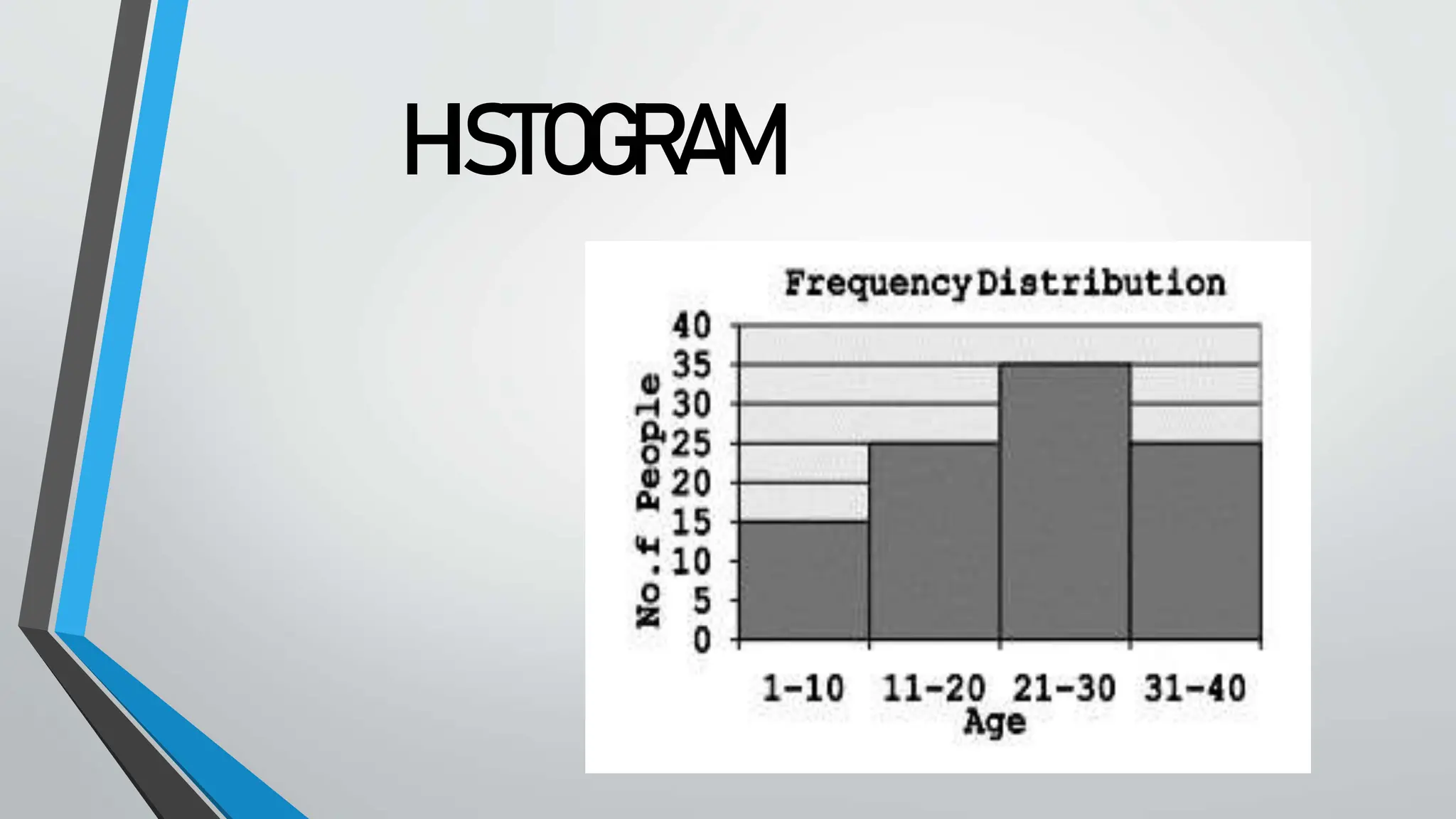 PRESENTATION OF DATA (HISTOGRAM) mathematics 7.pptx