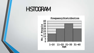 PRESENTATION OF DATA (HISTOGRAM) mathematics 7.pptx