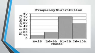 PRESENTATION OF DATA (HISTOGRAM) mathematics 7.pptx