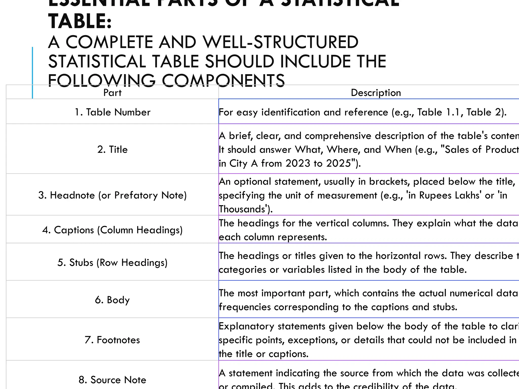 Presentation of data L2 of medical.ppt (1).pdf