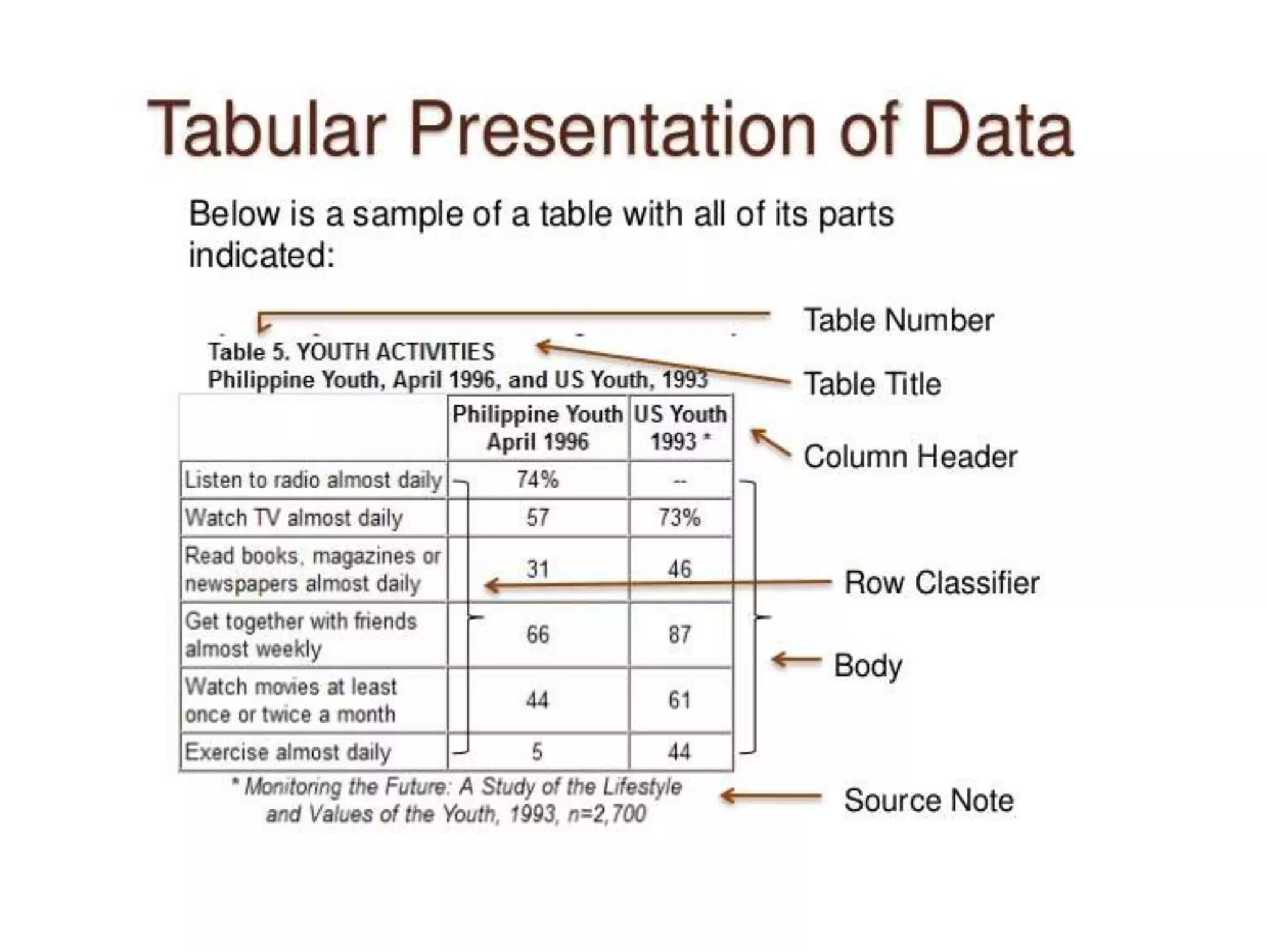 Presentation Of Data Ppt Pptx Databases Computer Software And