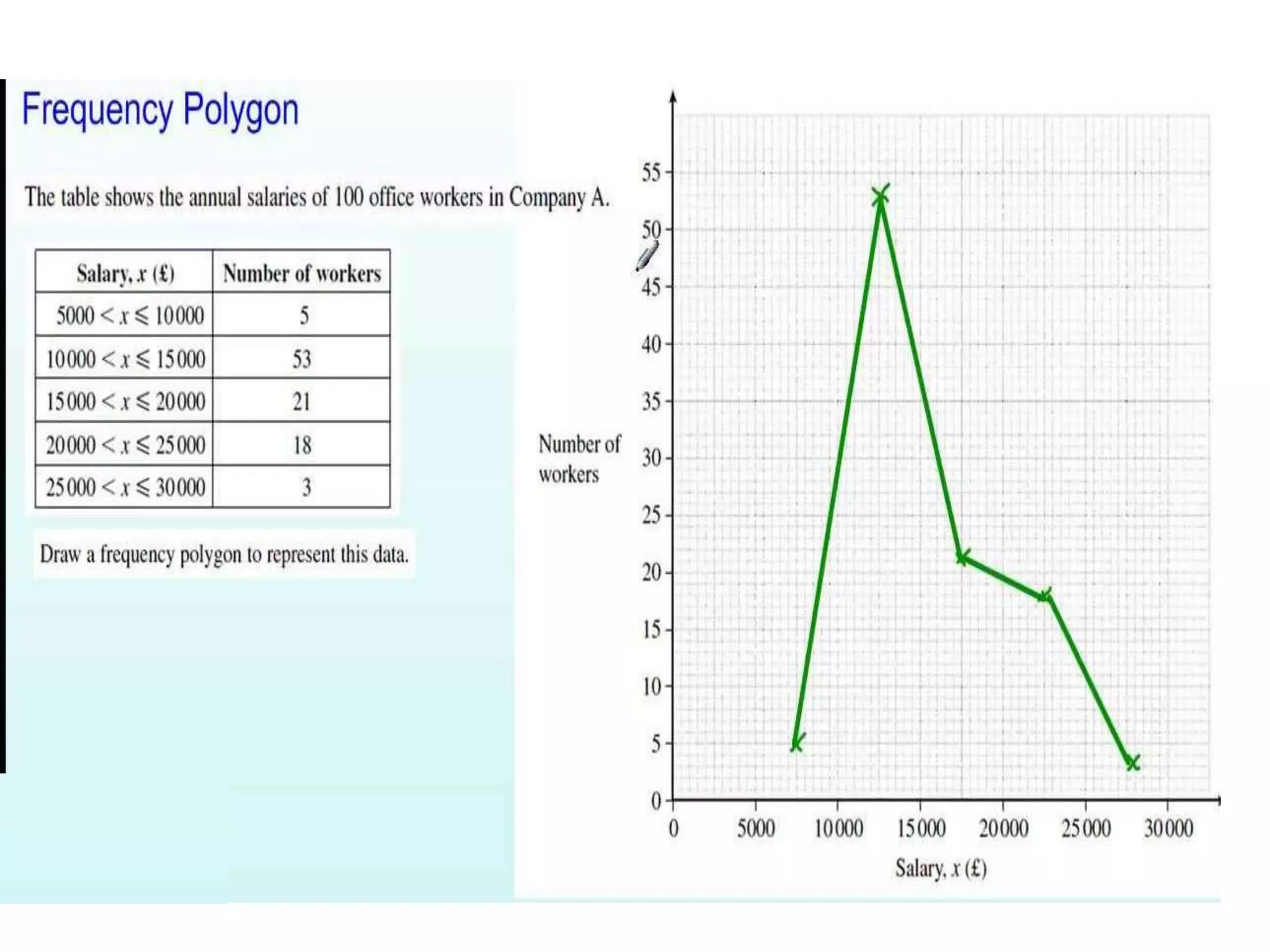Presentation Of Data Ppt Pptx Databases Computer Software And