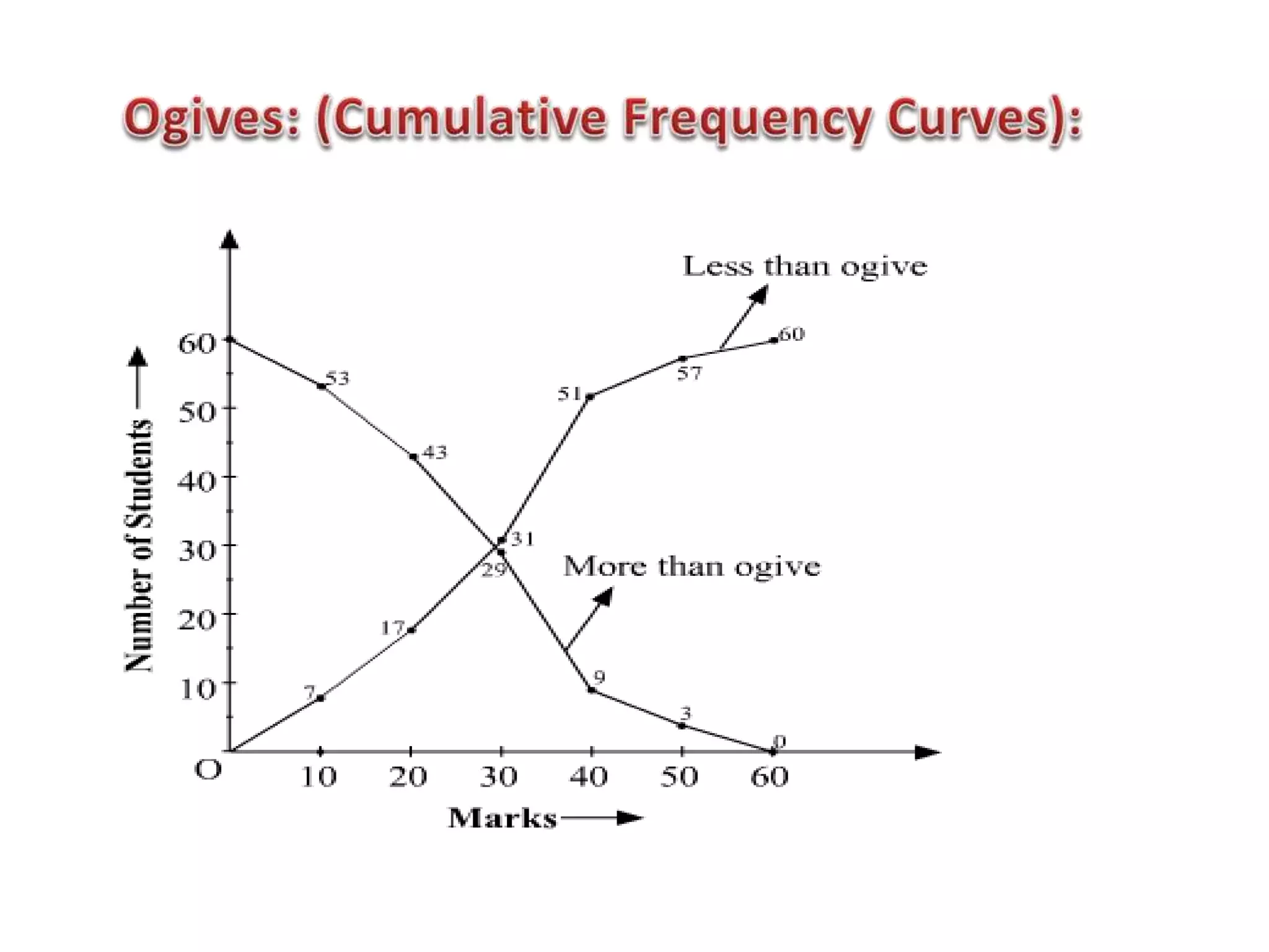 Presentation Of Data Ppt Pptx Databases Computer Software And Applications