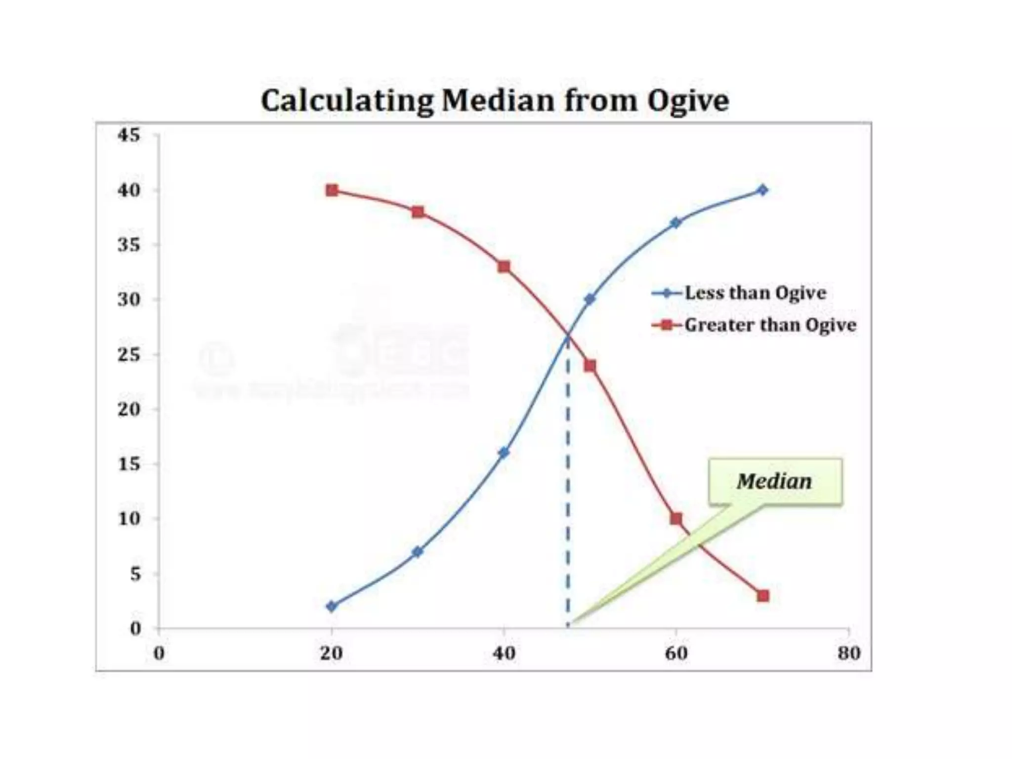Presentation Of Data Ppt Pptx Databases Computer Software And Applications