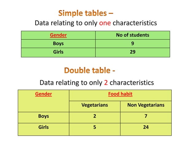 Presentation of data ppt | PPTX | Databases | Computer Software and ...